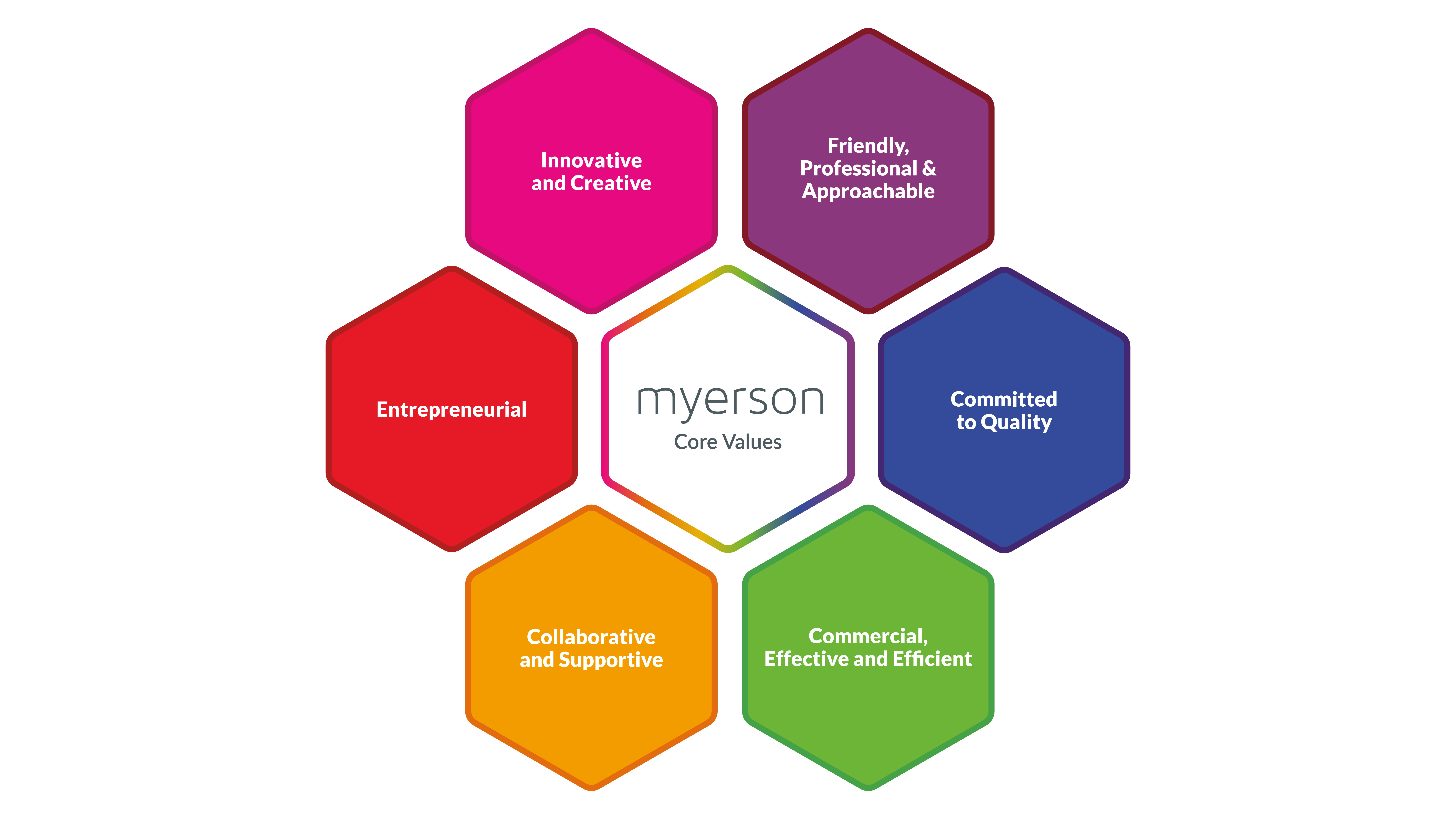 Our Promise & Core Values | The Myerson Ethos | Altrincham
